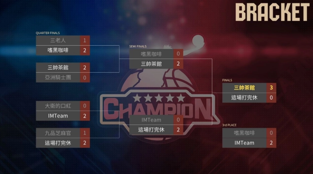 《灌籃高手 SLAM DUNK 》S2冠軍盃結束S3緊接開打！各隊一搶未來超級聯賽資格！